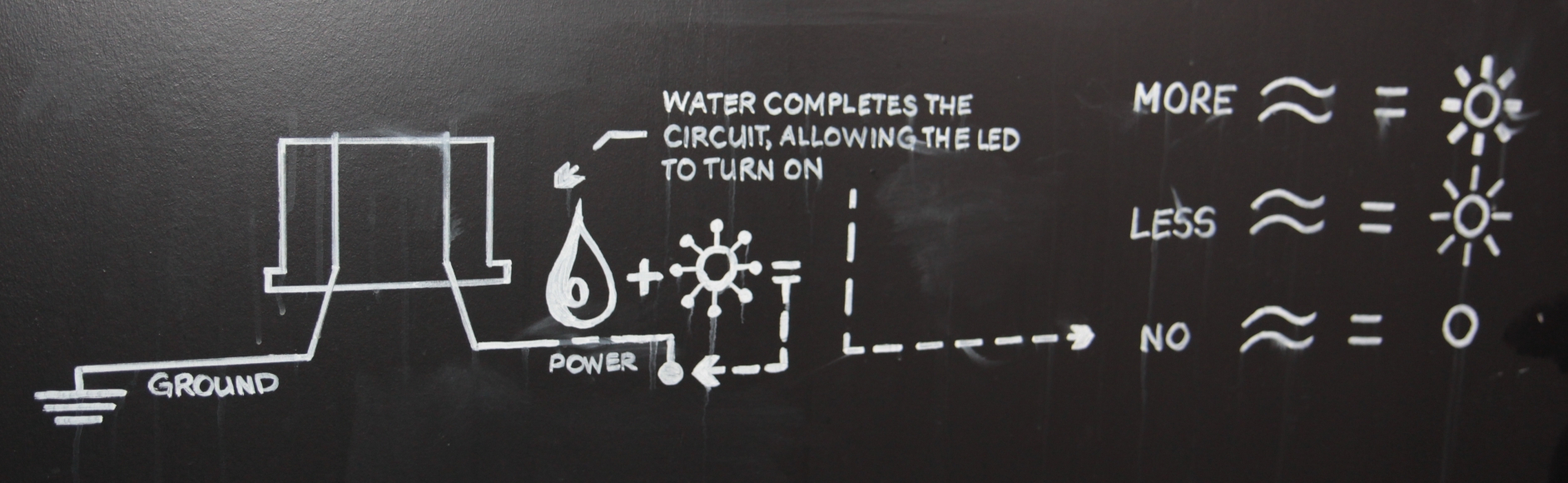 TIFF Bell Lightbox Hosts the First digiPlaySpace: After Hours - Fresh ...